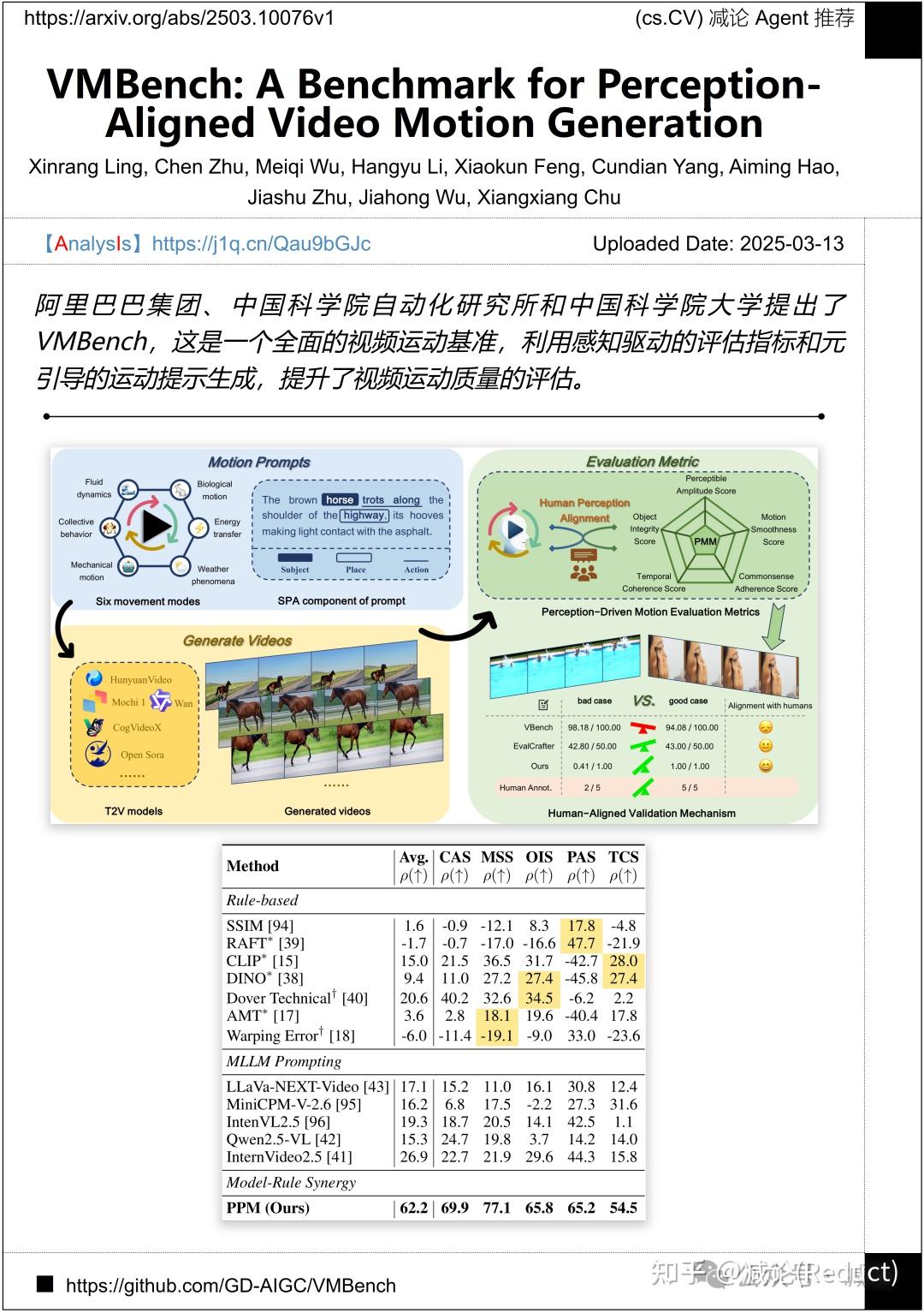 【3.14-arXiv】港中文、港大提出生成链思维框架GoT！ - 知乎