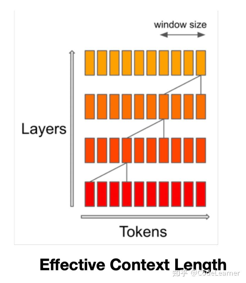 Mixtral 8x7B(Mistral MoE) 模型解析 - 知乎