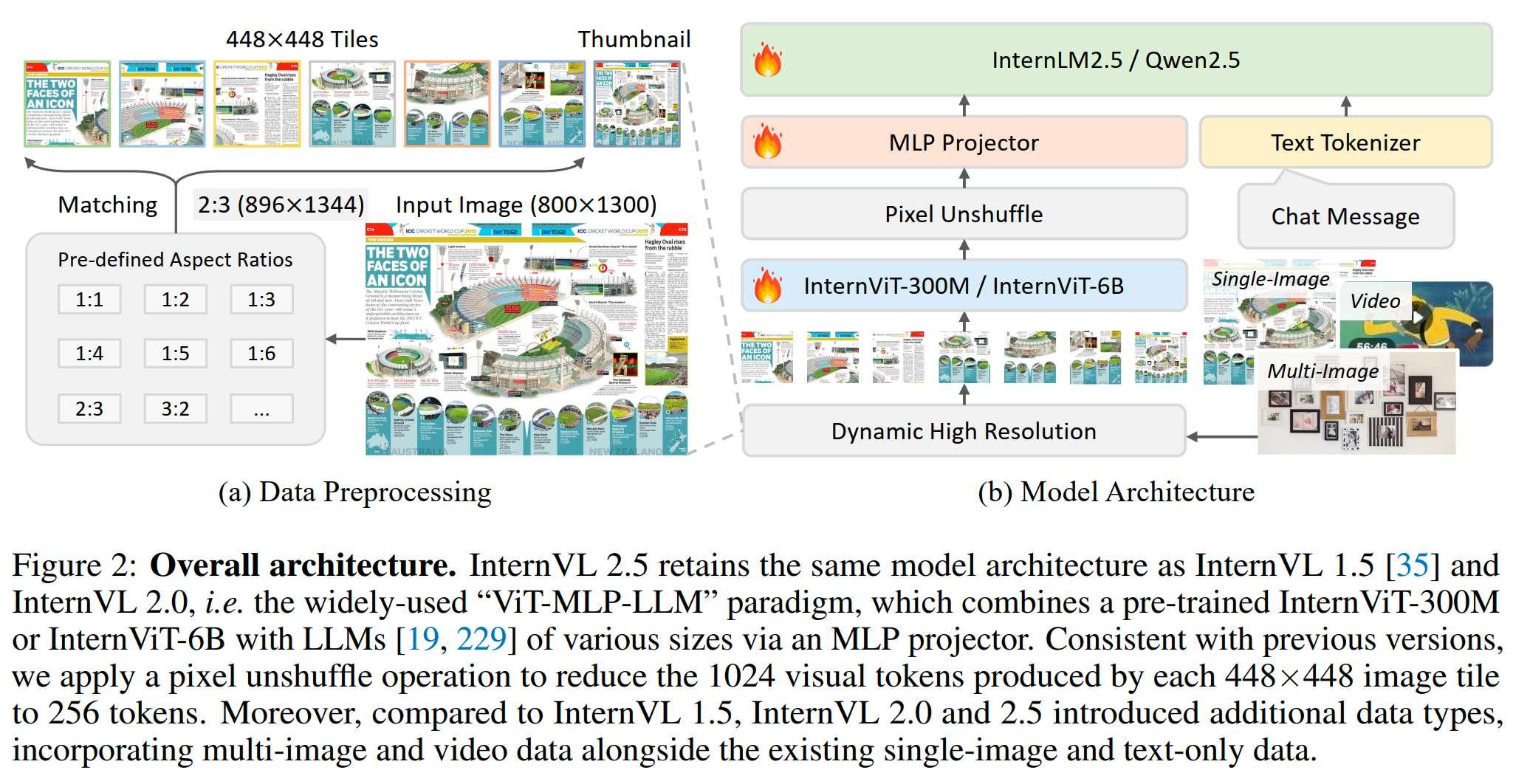 多模态入门(五)--InternVL系列 - 知乎