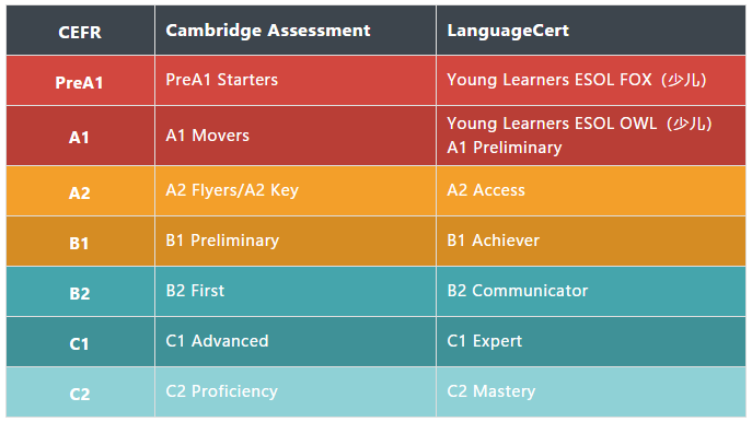 Language Cert丨朗思考试最全解析（看完这一篇就够啦） - 知乎