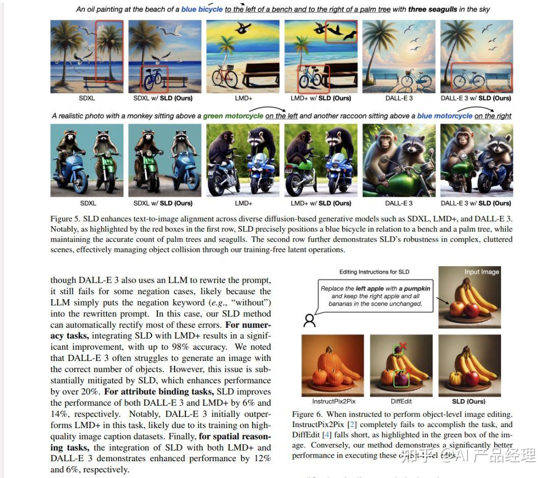 可以自动编辑任何图像或修复任何生成模型：SLD - 知乎