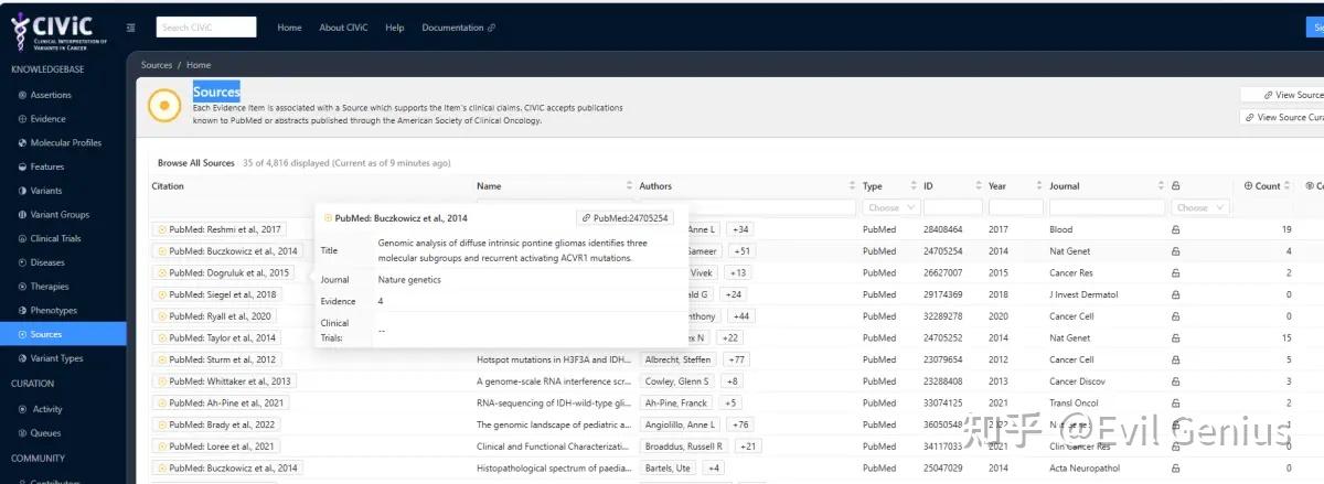CIVIC数据库详细梳理 - 知乎