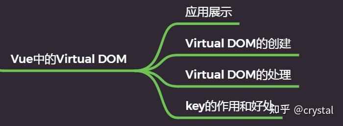 Vue源码-Virtual DOM - 知乎