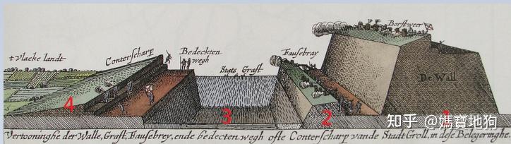 荷兰式筑城体系 - 知乎