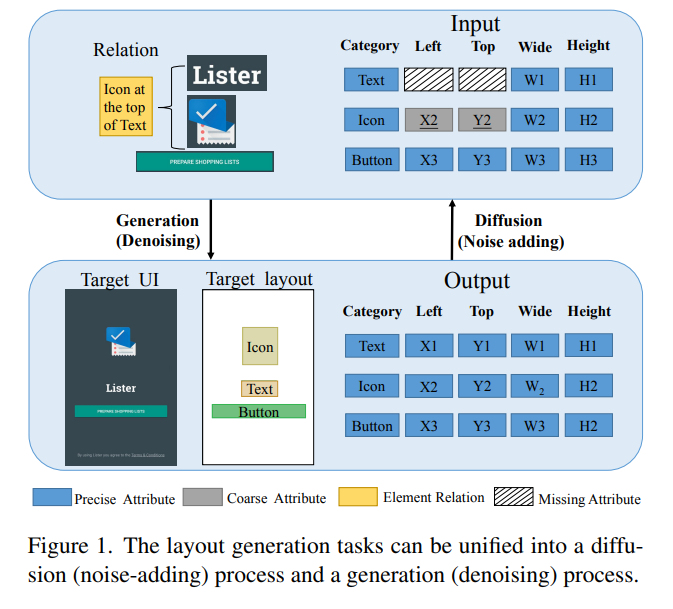 一口气读完 CVPR 2023 最全 AIGC 论文！6万字！30个方向130篇！ - 知乎