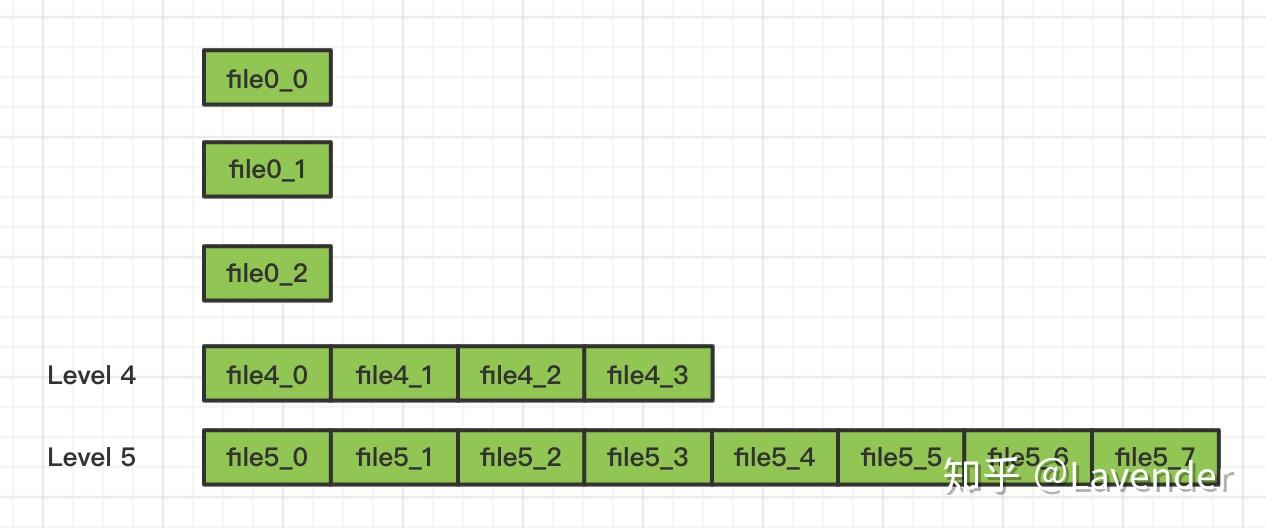 RocksDB零基础学习(四) -Universal Style Compaction - 知乎