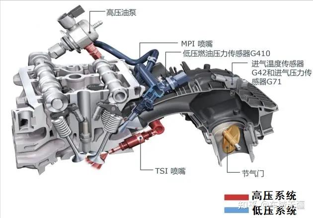 20万的大众配第四代EA888真的很香，可惜内燃机再也没人“吹”了 - 知乎