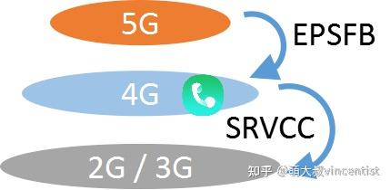 关于移动通信（3G、4G和5G）你需要知道的基本知识 - 知乎
