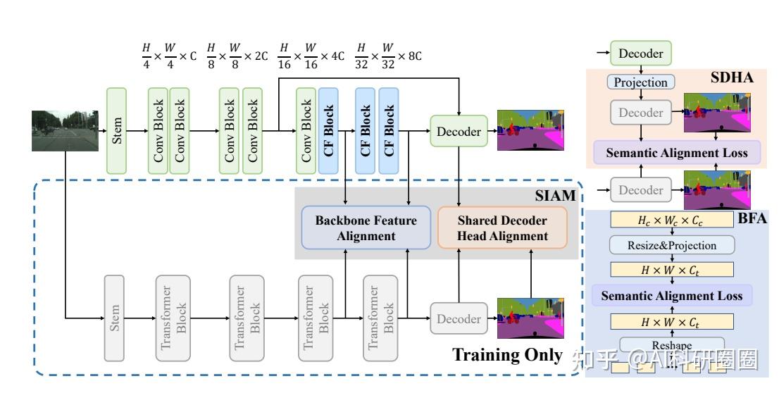 CNN+Transformer再突破！拿下一区TOP！ - 知乎