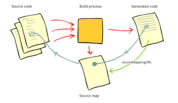 如何在线上使用 SourceMap - 知乎
