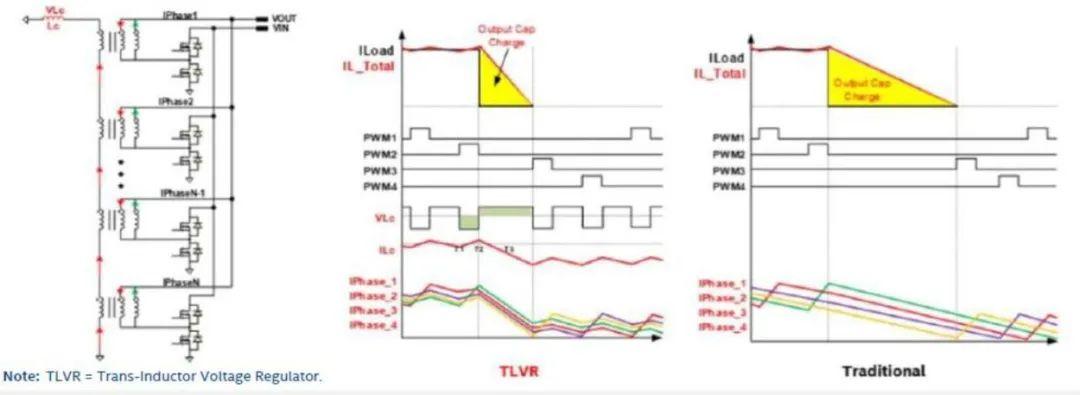 学技术 | 浅谈电源TLVR在Intel VR14 Server的应用 - 知乎