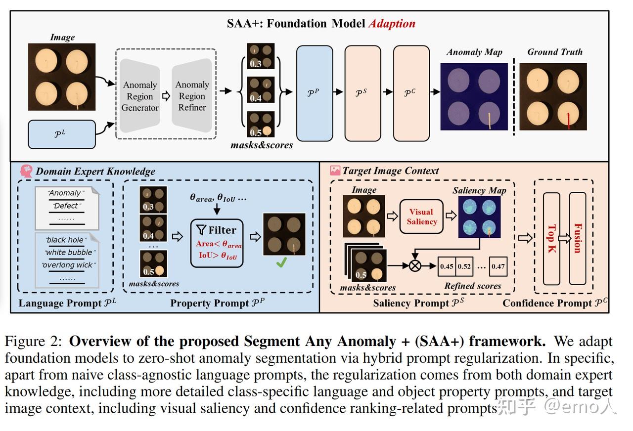 23年9月始阅读过的SAM相关文章总结[2024/4/2] - 知乎