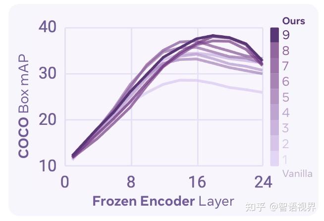 Meta 发布图像视频统一编码器Perception Encoder！ - 知乎