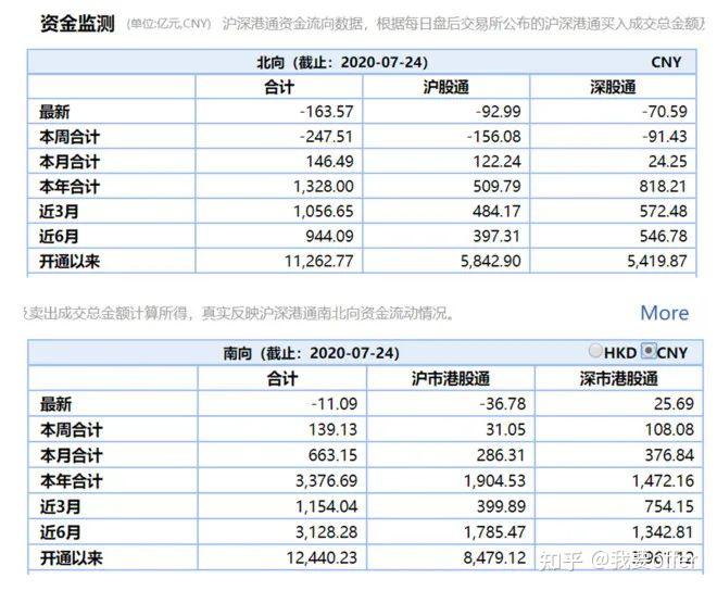 QDII、QFII、陆港通 - 知乎