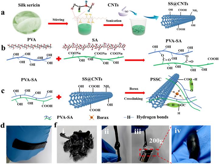 《Carbohyd. Polym.》：可调力-电性能的多功能自愈合水凝胶用于人体健康监测 - 知乎