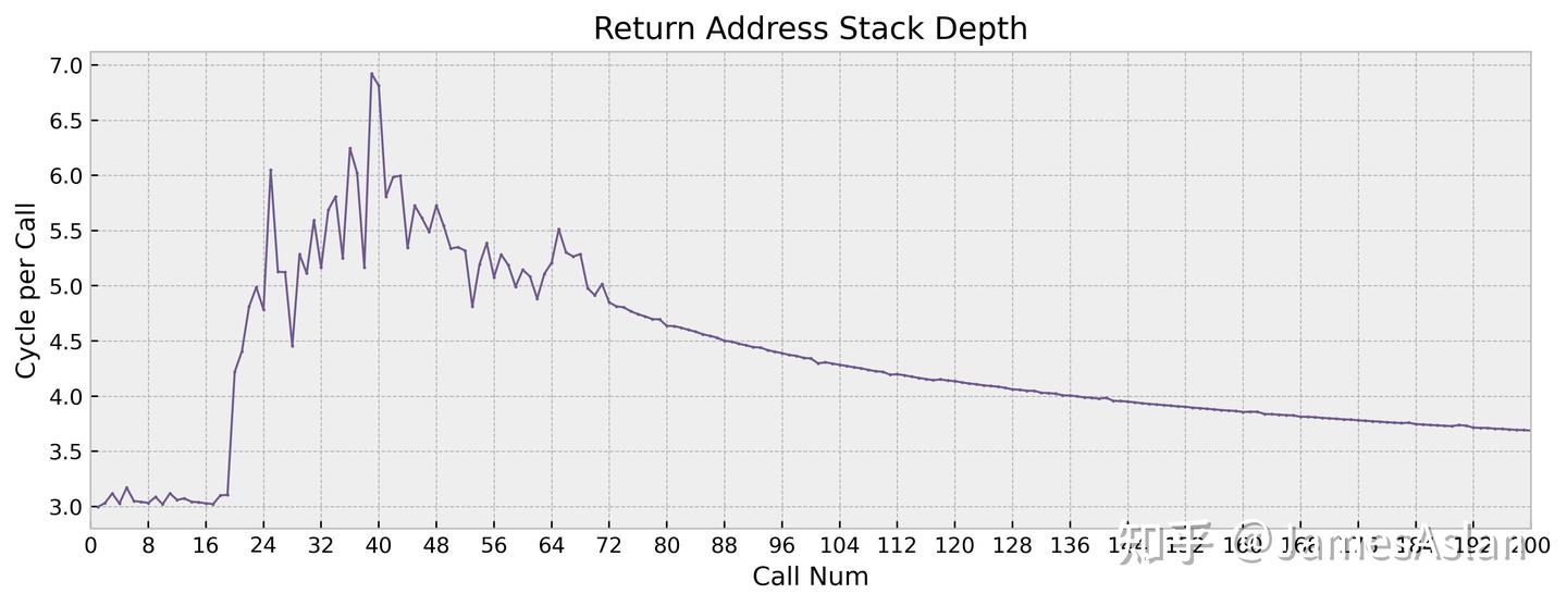 麒麟9010微架构评测：轻舟已过万重山 - 知乎