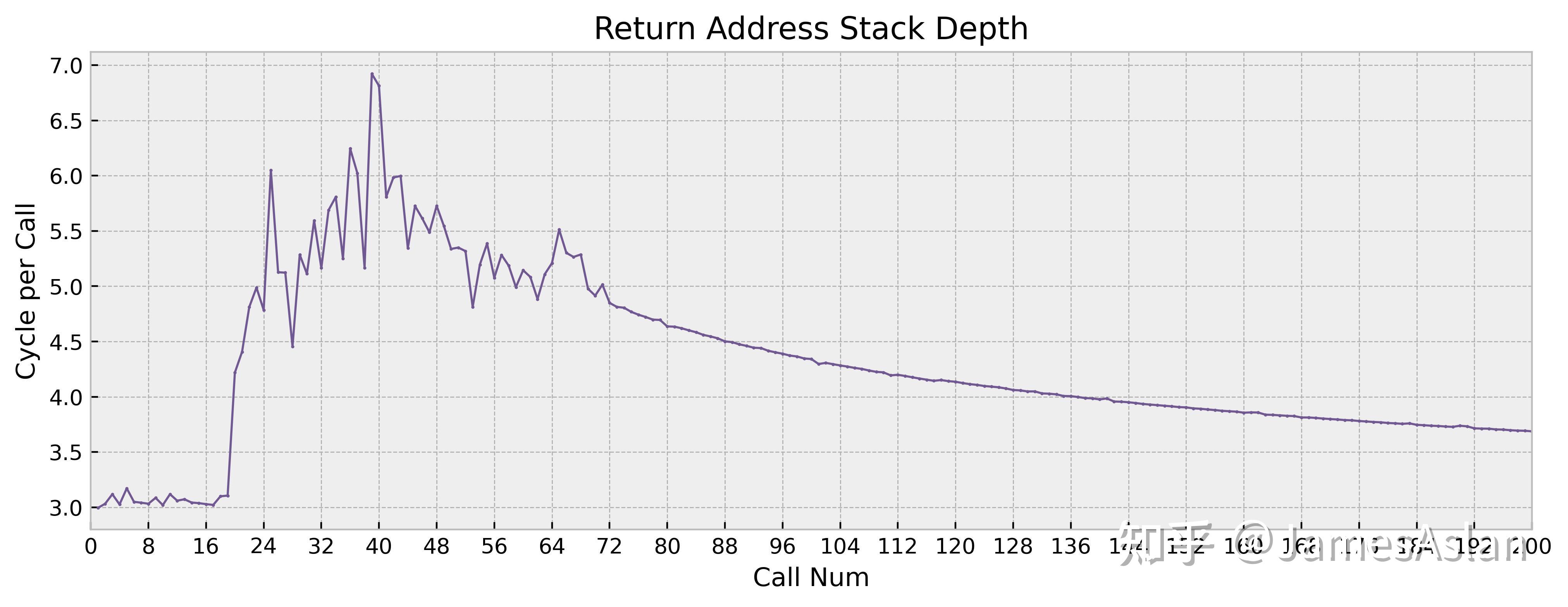 麒麟9010微架构评测：轻舟已过万重山 - 知乎