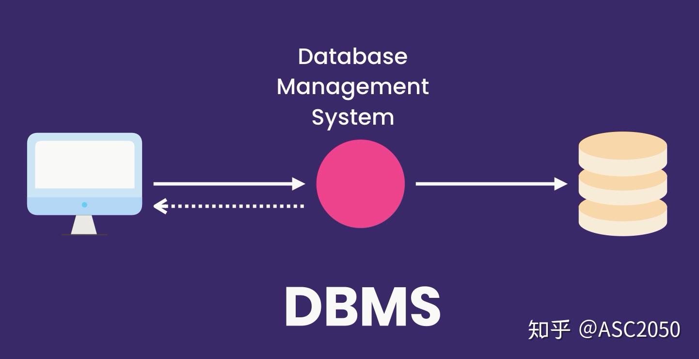 【第一章】做好准备 - 知乎