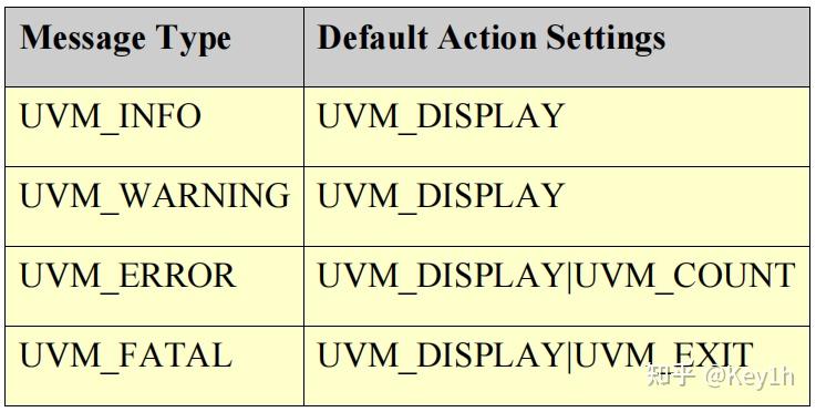 UVM消息机制（UVM cookbook整理笔记5） - 知乎