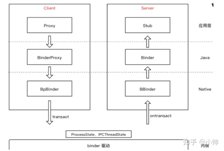 Android Framework 面试集合——Binder篇 - 知乎