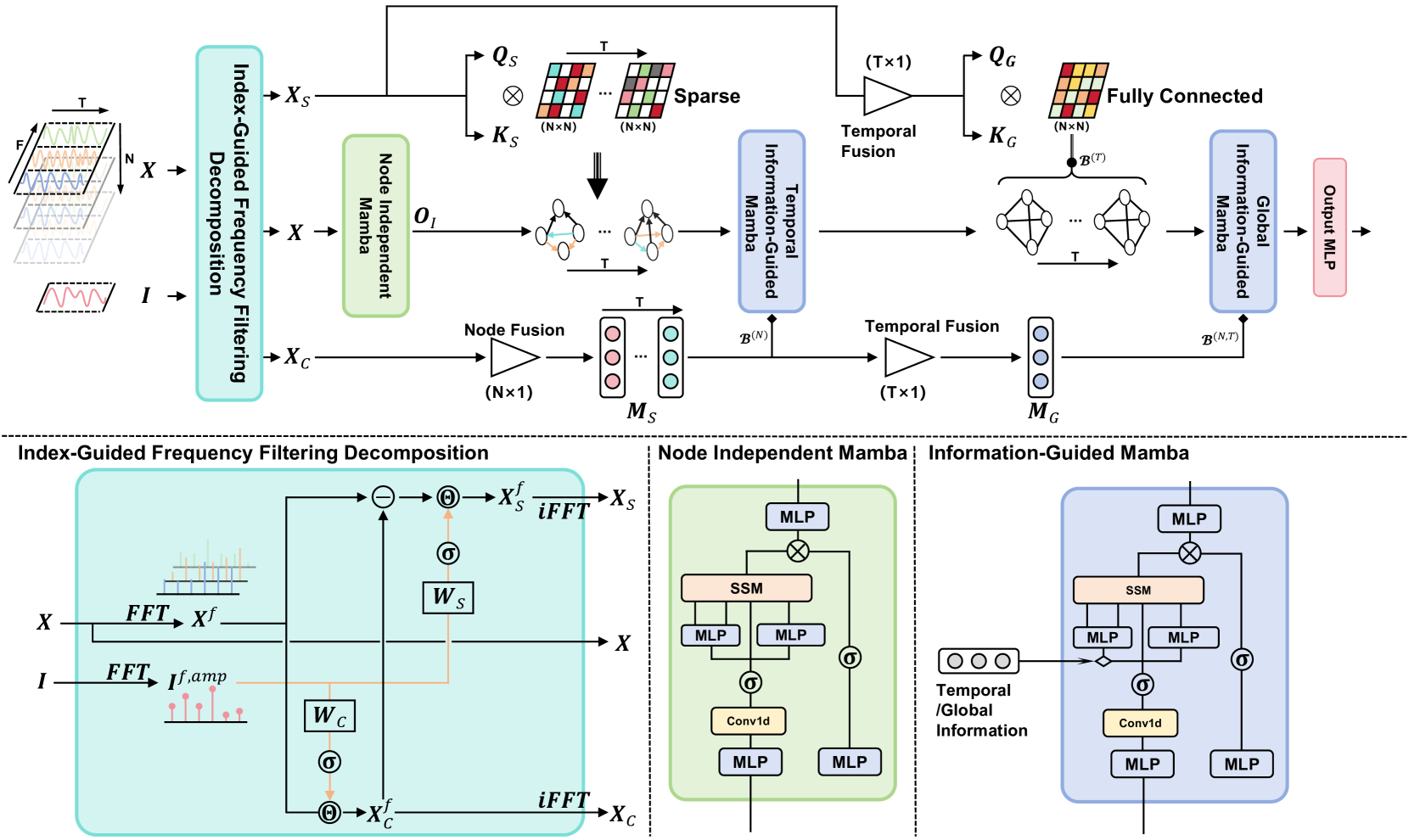 ECML PKDD 2025 | 时空数据（Spatial-temporal）论文总结 - 知乎