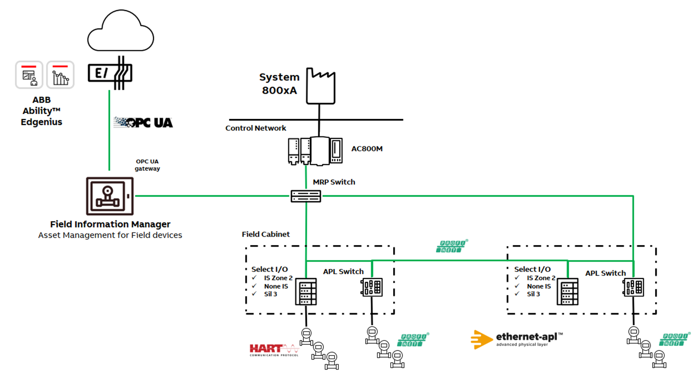 未来工业的神经网络：Ethernet-APL与石化行业应用的“双向奔赴”（下） - 知乎