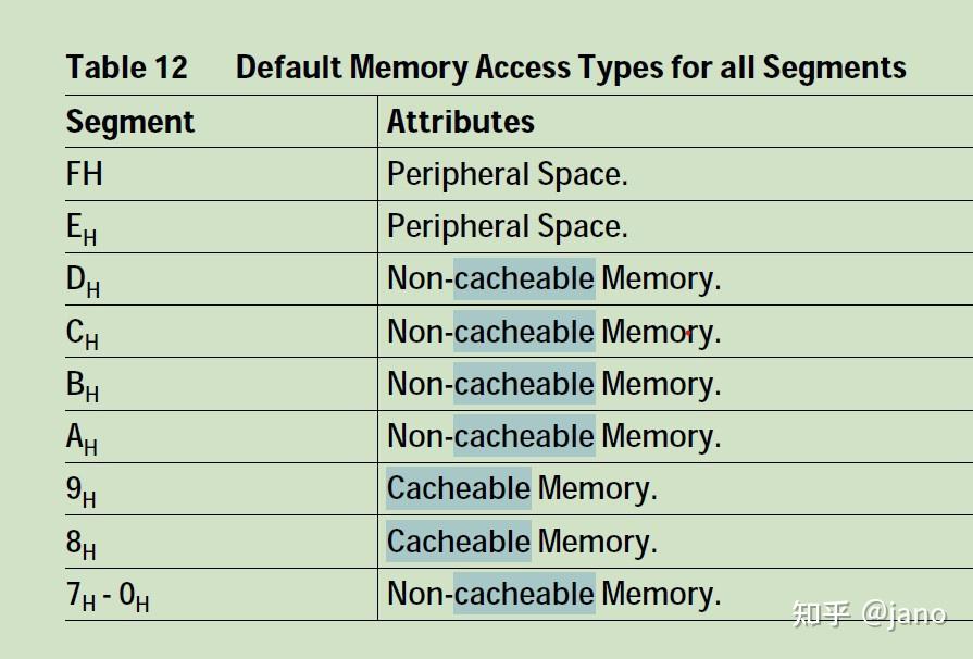 Tricore Cache 使用与命中率分析--TC397为例 - 知乎