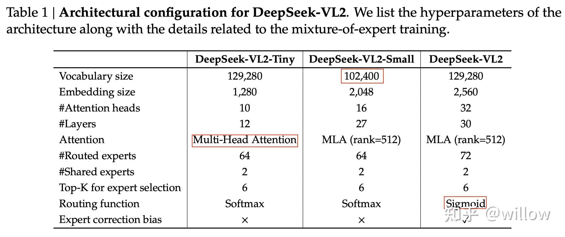 DeepSeek-VL2 - 知乎