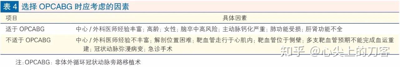 复杂冠心病血运重建策略内外科专家共识 - 知乎