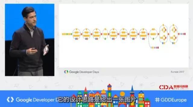 谷歌大神带你十分钟看懂TensorFlow - 知乎