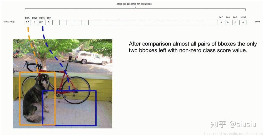 [文献记录]YOLOv1——You Only Look Once: Unified, Real-Time Object Detection - 知乎