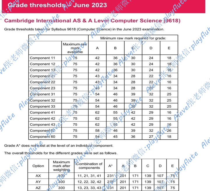 Alevel计算机科学9618辅导课程 - 知乎