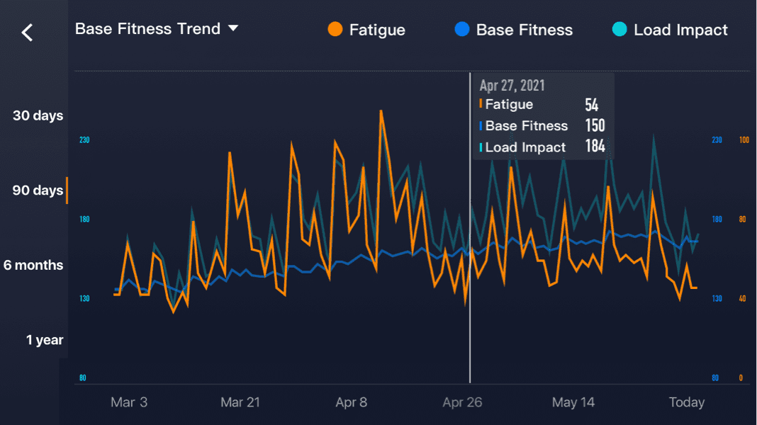 高驰PACE Pro深度体验报告：比PACE3强亿点点 - 知乎