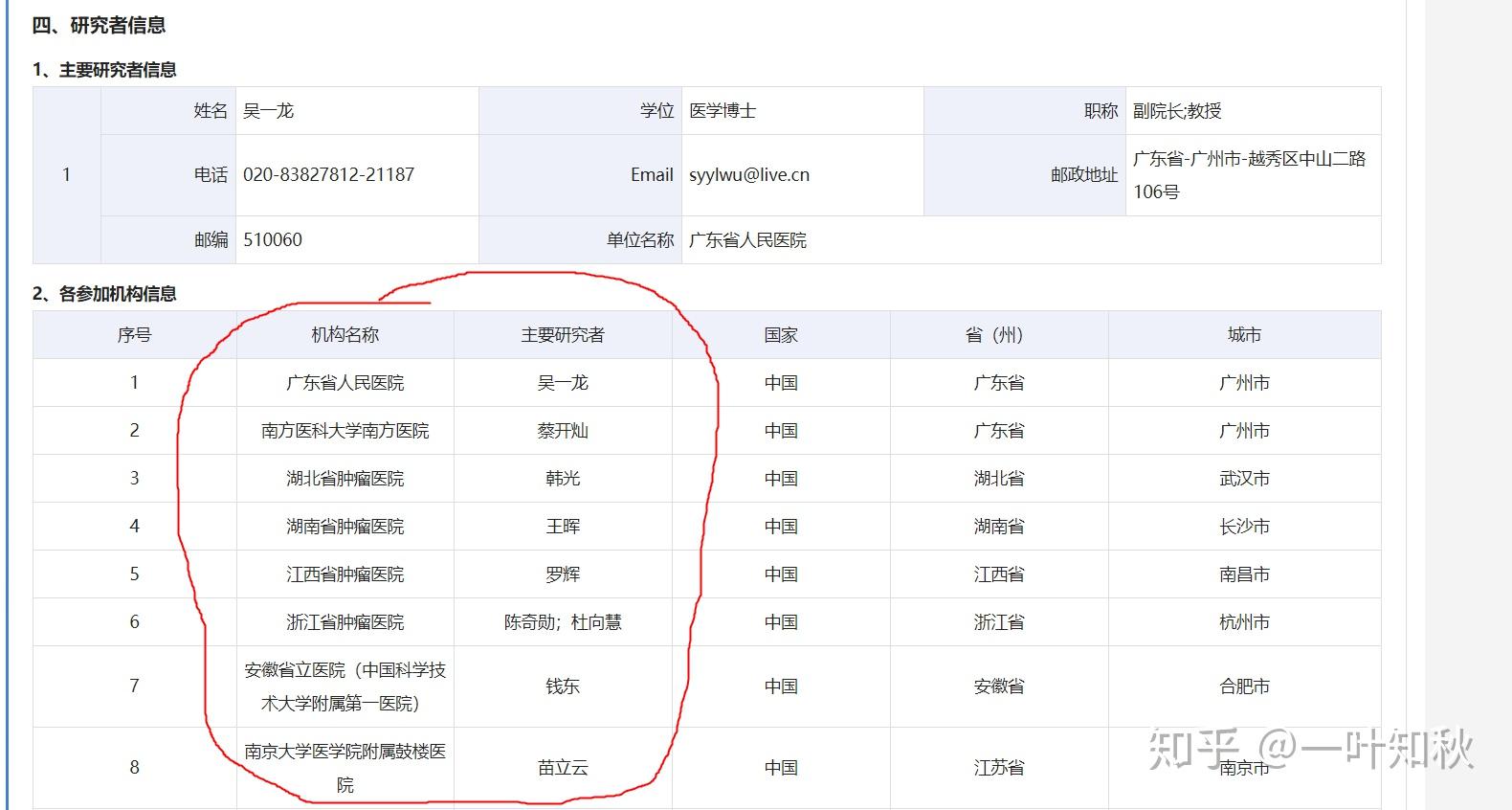 如何在CDE上查询临床试验项目 - 知乎