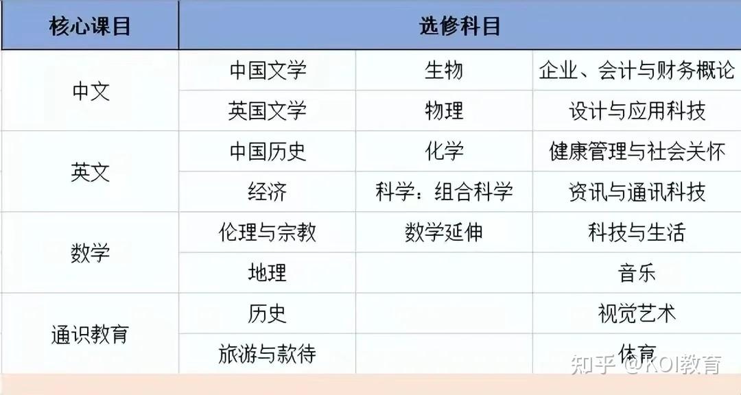 一篇文章说清楚香港DSE考试！2024年还有必要冲DSE吗？ - 知乎