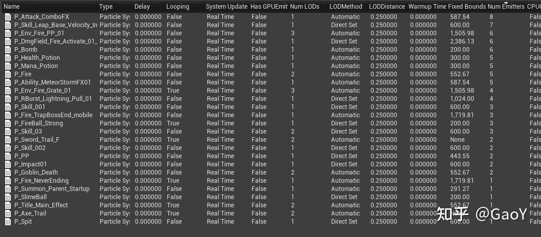 【UE4】特效之 Particle System 详解（一）—— 综述 - 知乎