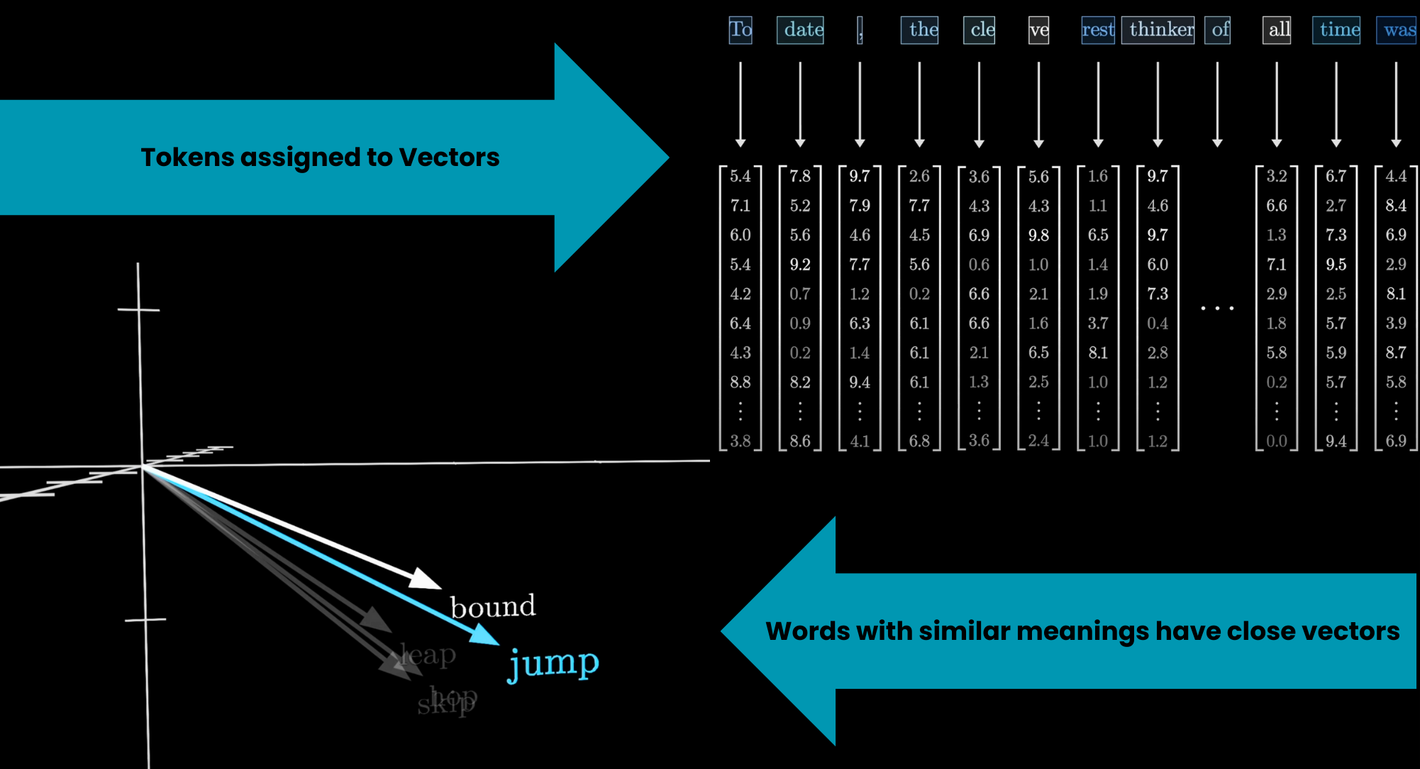 But what is a GPT? Visual intro to Transformers | Deep learning, chapter 5 - 知乎
