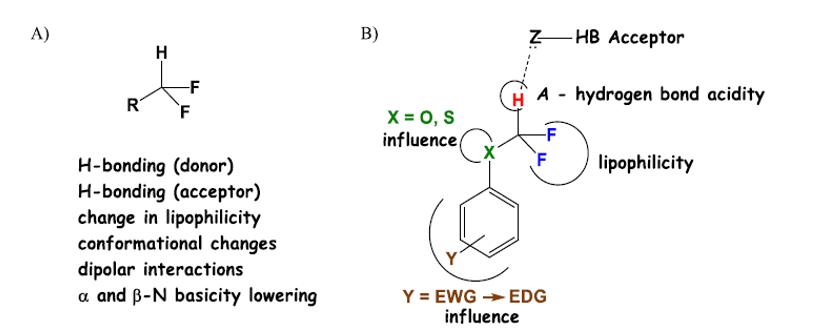 引入二氟甲基的研究进展 - 知乎