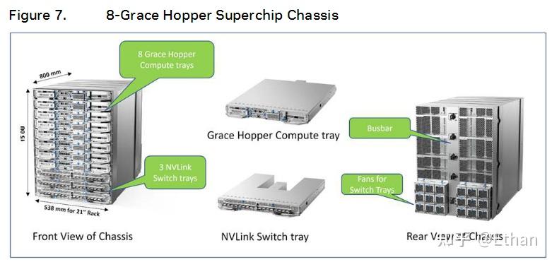 NVIDIA BlueField-3和ConnectX-7 - 知乎