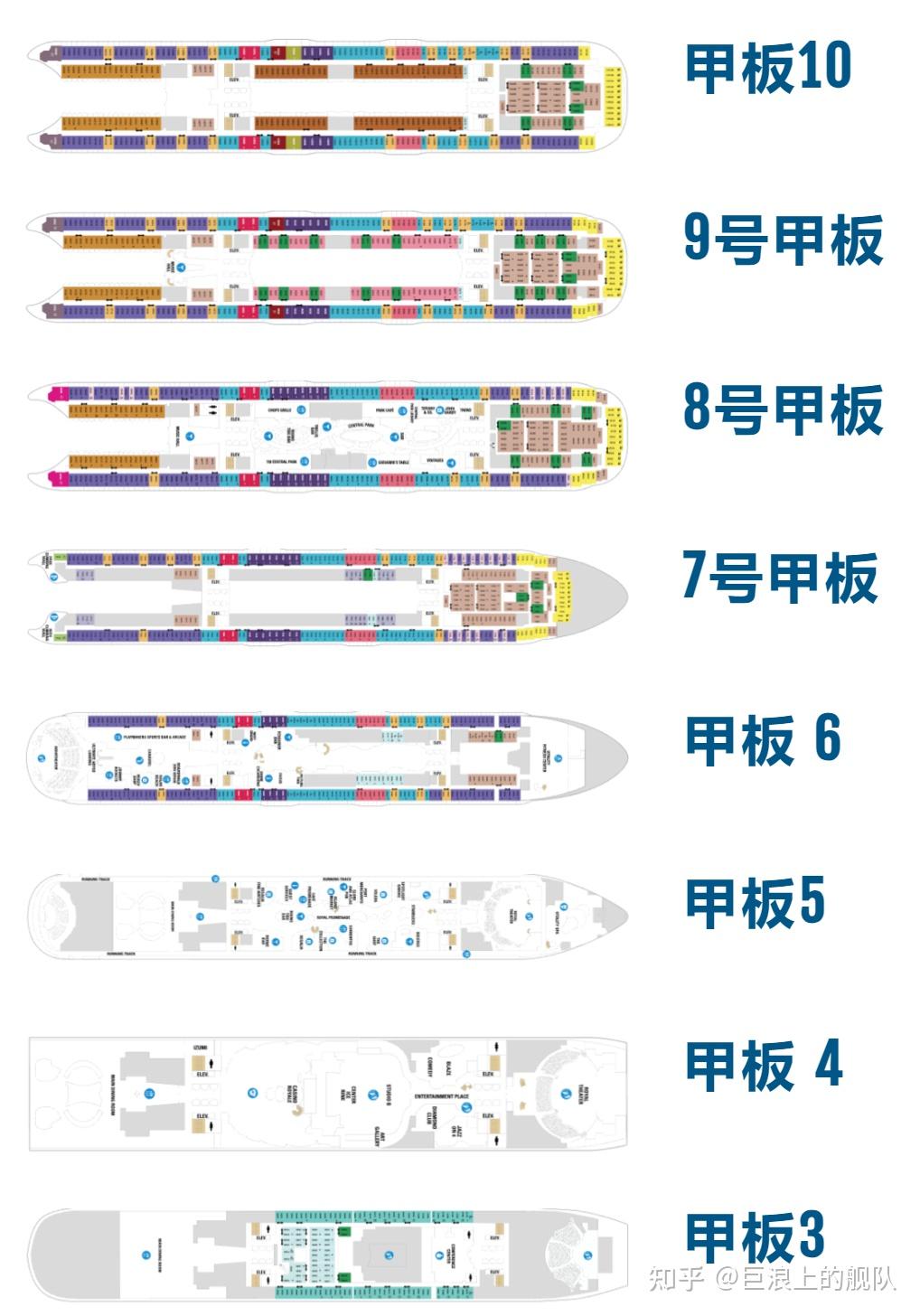 挪威 Oasis Of The Seas 海洋绿洲号 游轮 - 知乎