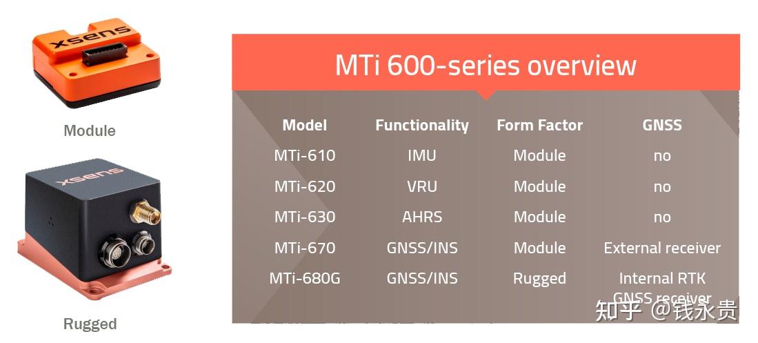 Movella Xsens公司MTi-600系列惯性卫星组合仪 - 知乎