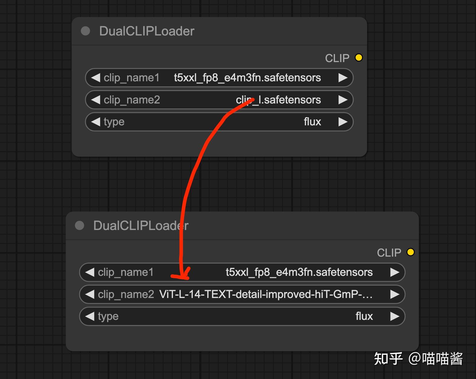 Flux.1迎来全新优化CLIP-L模型：提升图像生成新高度 - 知乎