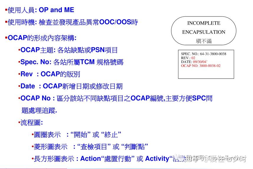 半导体行业中的OCAP计划的详解； - 知乎