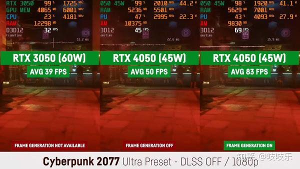 预算7k 选择4060还是4050游戏本？