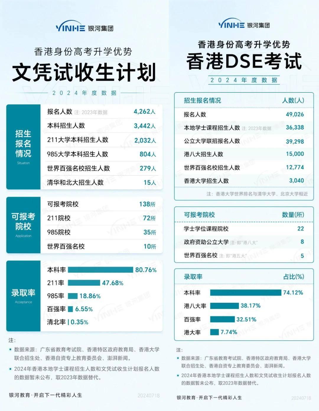香港DSE考试是什么？有什么优势？用DSE考试成绩报考内地大学录取分数线更低吗？ - 知乎
