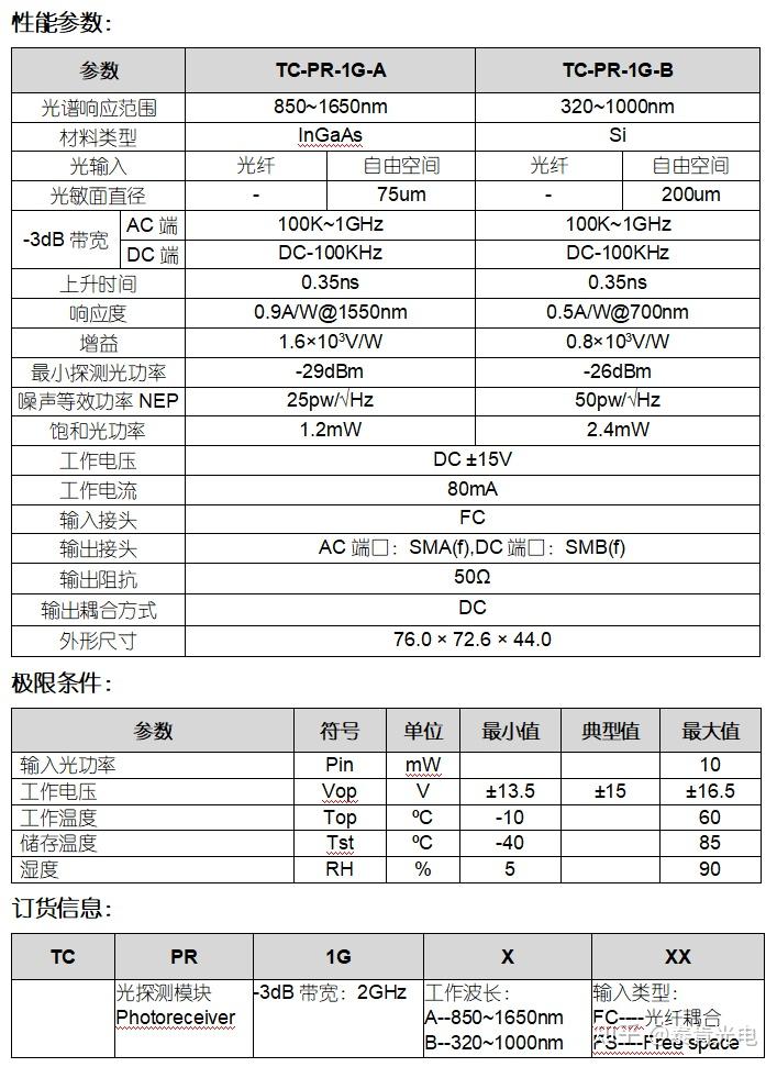 TC-PR-1G系列1GHz模拟光探测模块 - 知乎