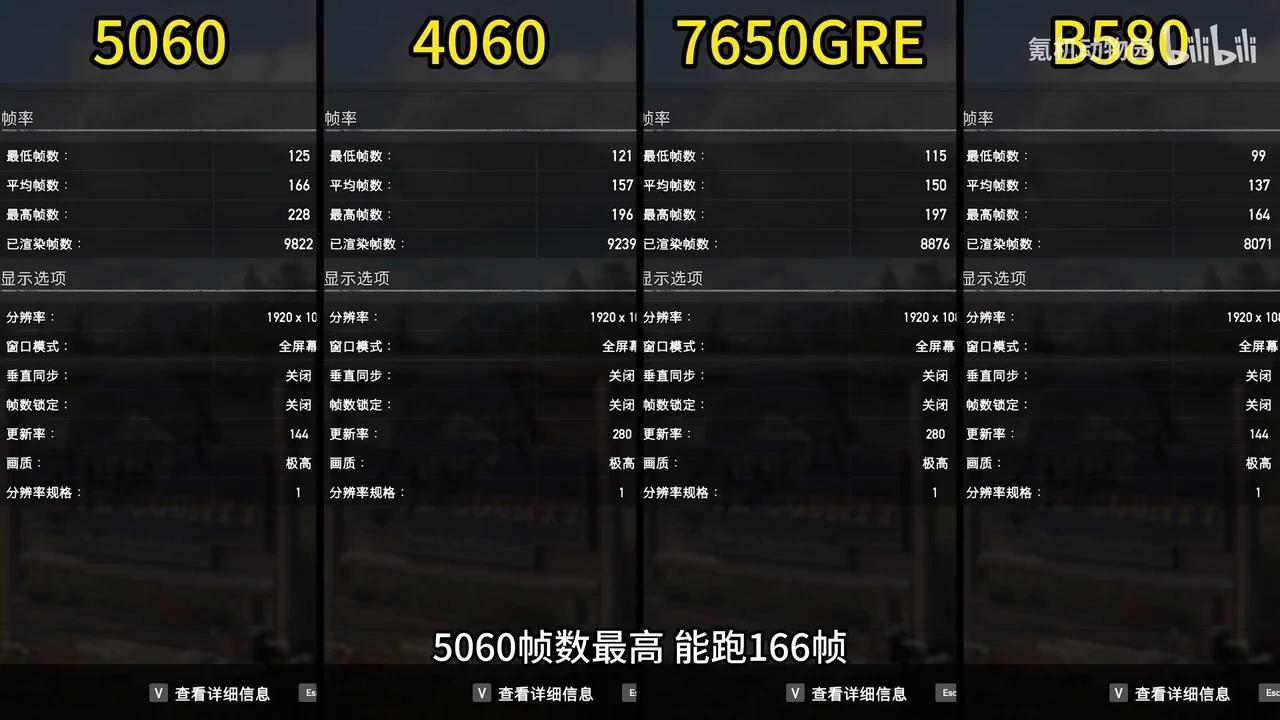 入门级显卡横评，5060实战！17个游戏实测。7650GRE/4060/B580-4张显卡多项性能对比。 - 知乎