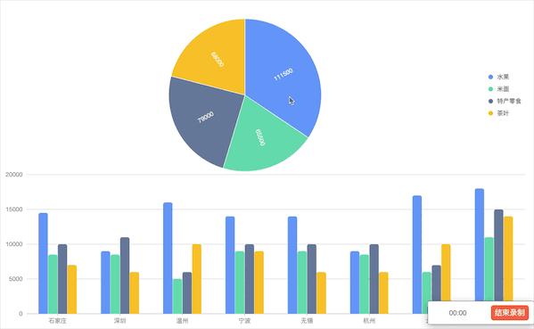 一款阿里开源的可视化神器：PyG2Plot - 知乎