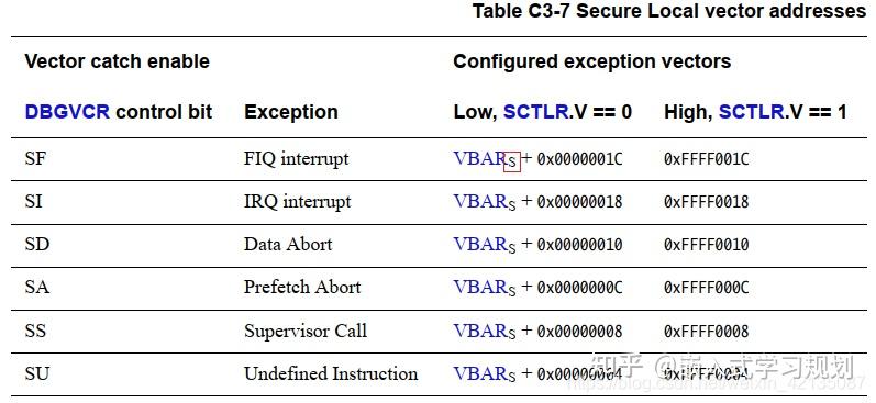 Linux中(aarch/aarch64)异常向量表介绍 - 知乎