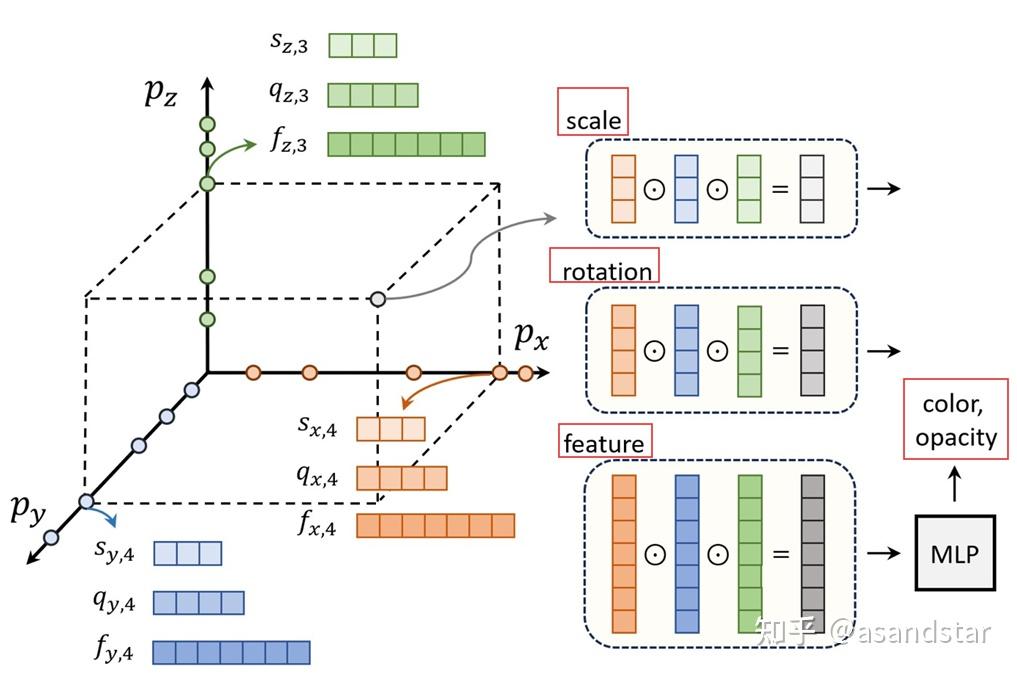 3dgs-compression-survey 3D高斯压缩综述 - 知乎